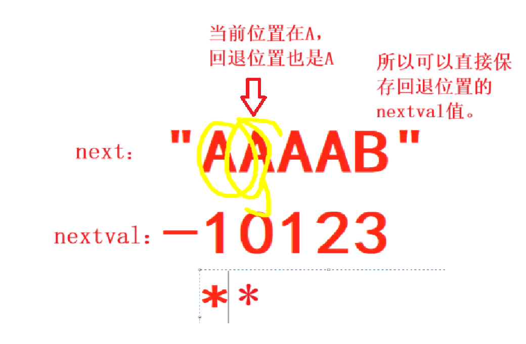 nextval数组的优化讲解-CSDN博客