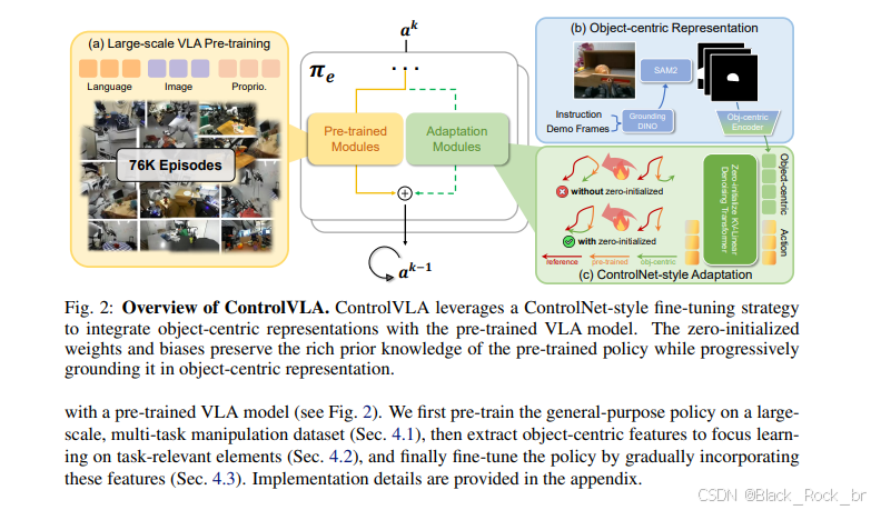 10 张照片训哭机器人！CoRL25 爆火 ControlVLA，成功率飙 76%，新任务秒上手_巫莹莹清华大学-CSDN博客