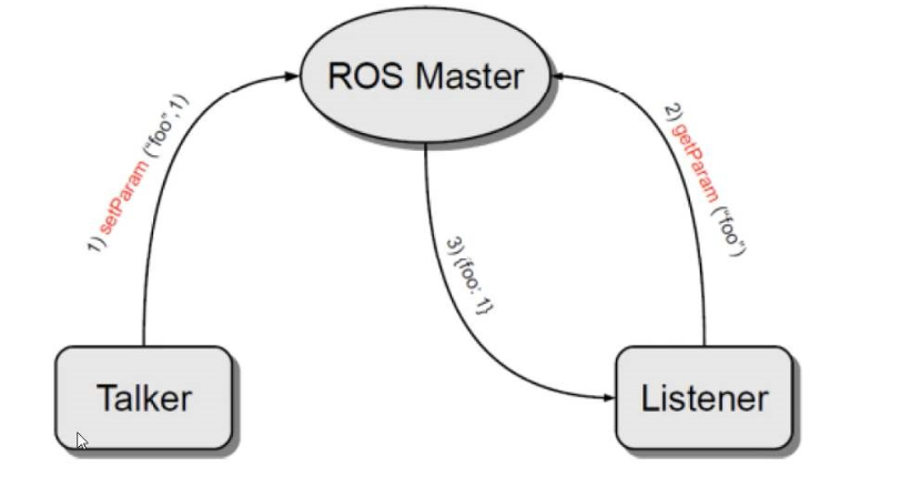 ROS教程从入门到实战_ros 系统学习-CSDN博客