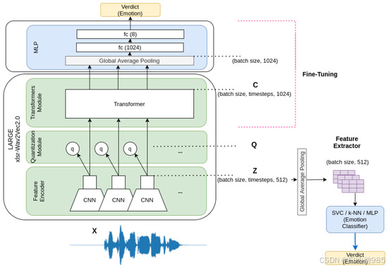 基于听觉 Transformer 和动作单元的 RAVDESS 数据集多模态情感识别的算法实现-CSDN博客