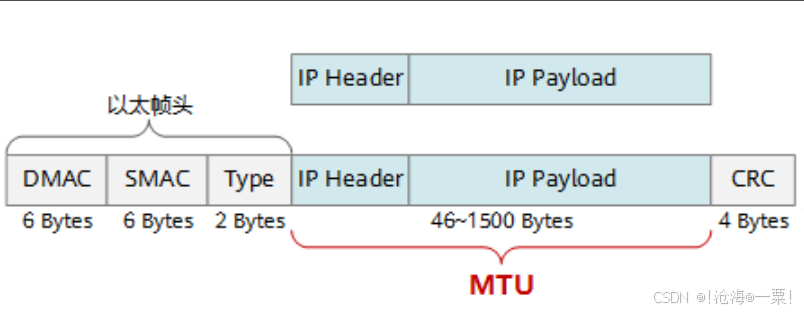 MTU 详解-CSDN博客