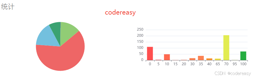 华为od机考 Python 目录【E卷+A卷+B卷+C卷+D卷】_华为机考 python-CSDN博客