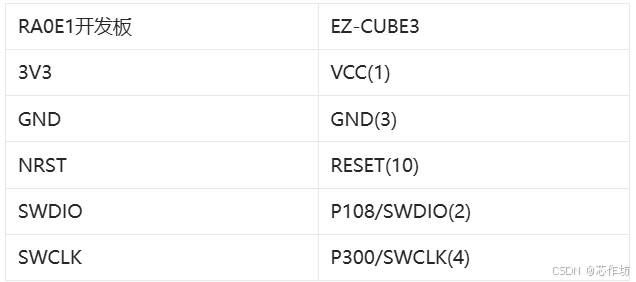 e2studio开发RA0E1(13)---e2studio工程修改为E2-CUBE3烧录_e2调试器 ghs刷写-CSDN博客