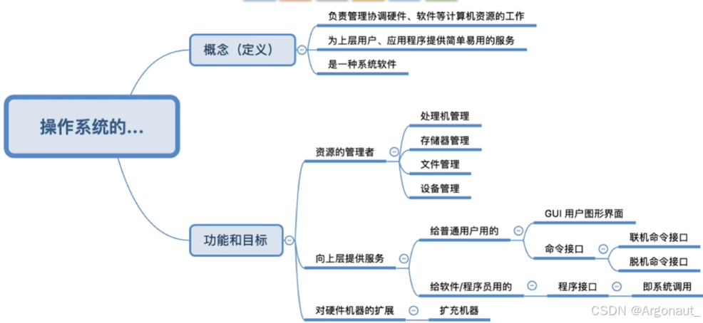 操作系统王道第一章复习（操作系统概念、特征、发展分类、中断与异常、系统调用、引导、虚拟机）王道操作系统复习 Csdn博客 
