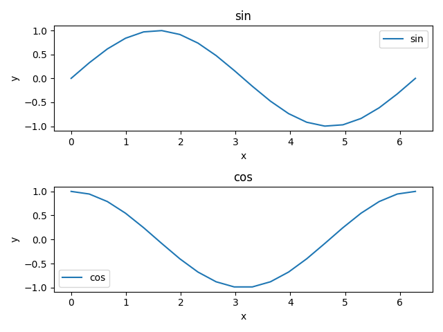 Python高级学习笔记-day03-Matplotlib_pyplot-CSDN博客