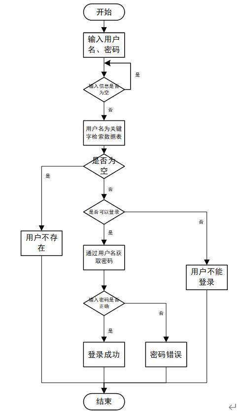 计算机毕业设计java基于bs的迎新管理和服务系统 基于 Javabs 架构的高校迎新智能管理服务平台设计 Java 驱动的校园迎新全流程信息化服务系统开发 Csdn博客