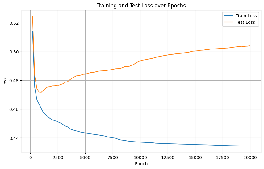 python学习打卡day37-CSDN博客