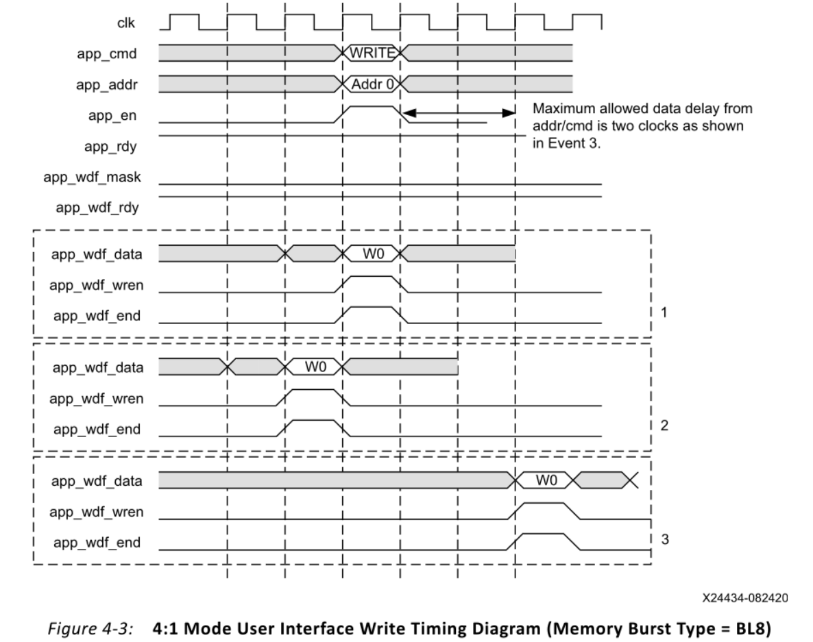 DDR4万字基础知识介绍及XILINX MIG调试保姆级教程_ddr4 controller adr 解析错误-CSDN博客