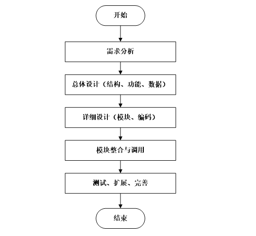 计算机毕业设计springboot校园疫情防控信息管理系统 基于spring Boot的校园疫情防控信息管理平台设计与实现 Spring Boot框架下的校园疫情防控信息管理系统构建 Csdn博客