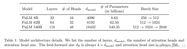 PaLM: Scaling Language Modeling with Pathways——通过Pathways扩展语言模型-CSDN博客
