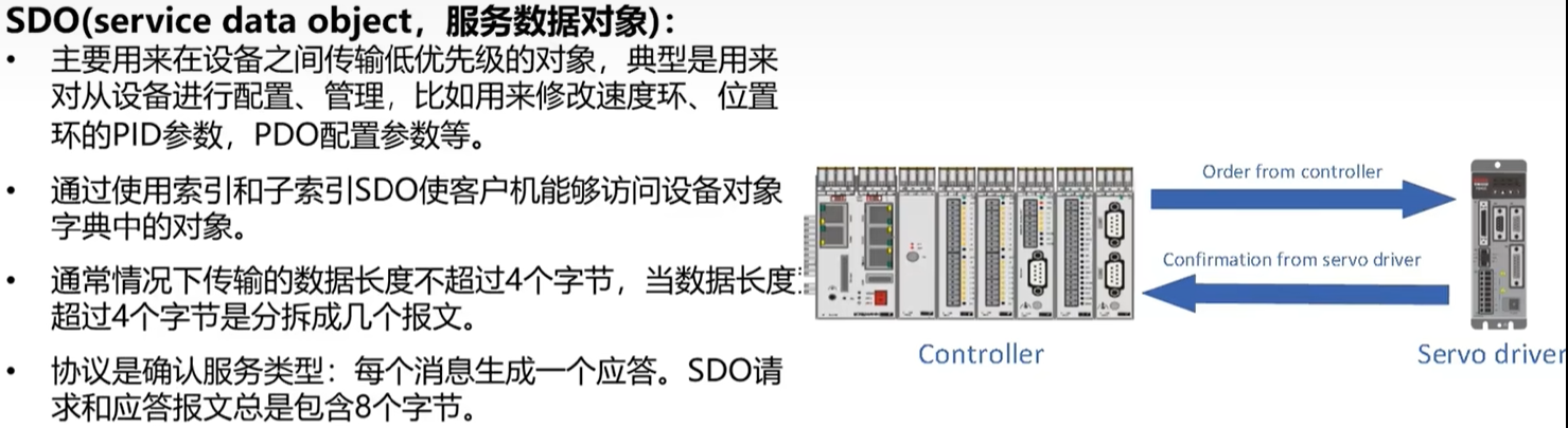 最简单的CANopen入门到精通教程-CSDN博客