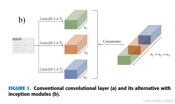 EEG-Incep和EEG-ITNet学习记录-CSDN博客