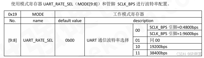 关于串口通信读取BL0942芯片电压电流的使用-CSDN博客