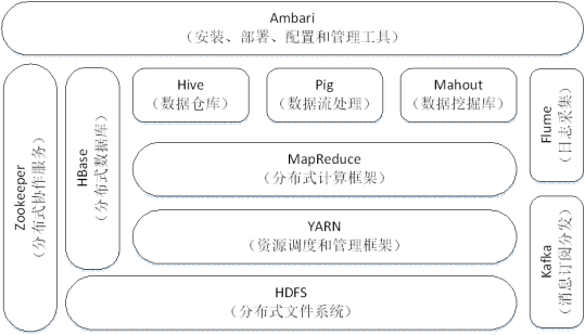 Spark编程基础python版(第二版)知识点总结(无代码)spark编程基础python版第2版pdf版 Csdn博客