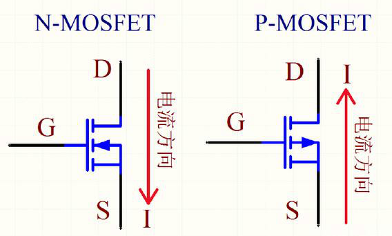 MOS管的特性_mos管rdson-CSDN博客