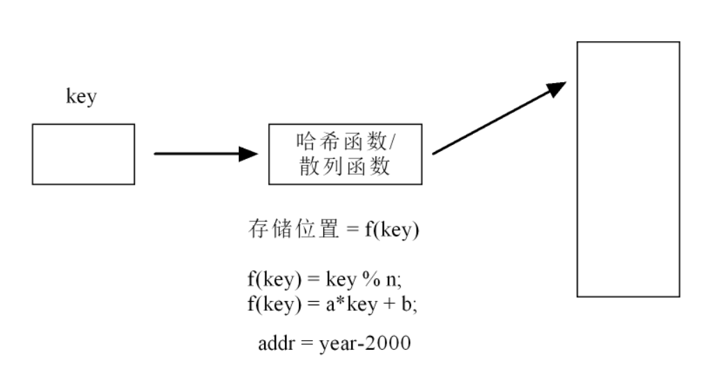 嵌入式学习Day22-CSDN博客