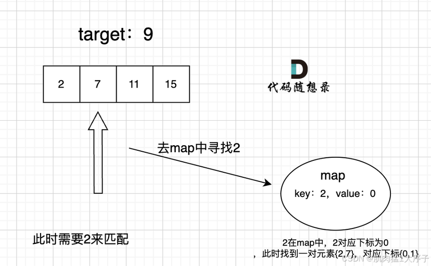 代码随想录算法训练营第十一天 | LeetCode 349、350、202、1_算法350-CSDN博客
