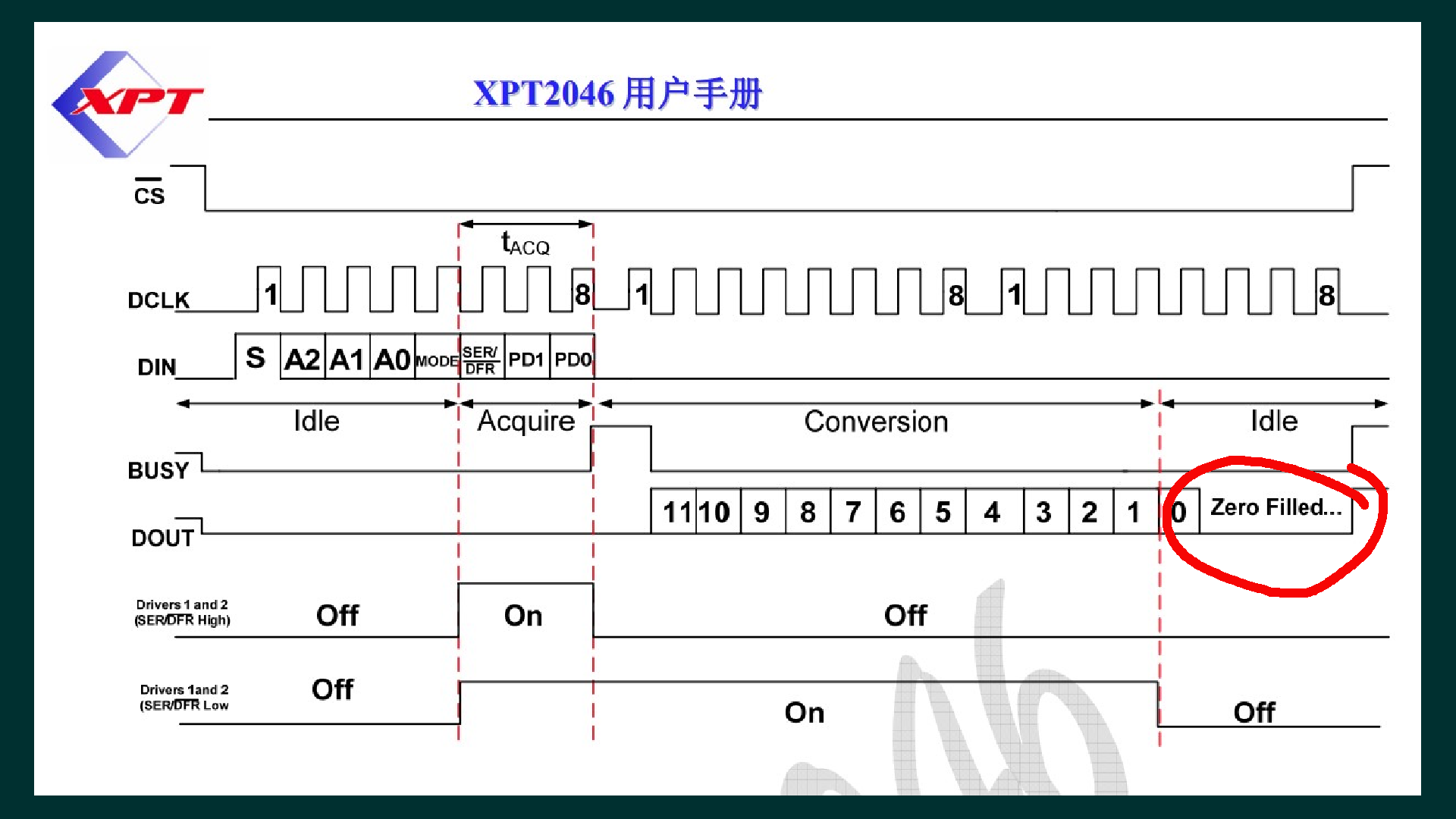 触摸屏控制器：XPT2046_xpt2046电路-CSDN博客