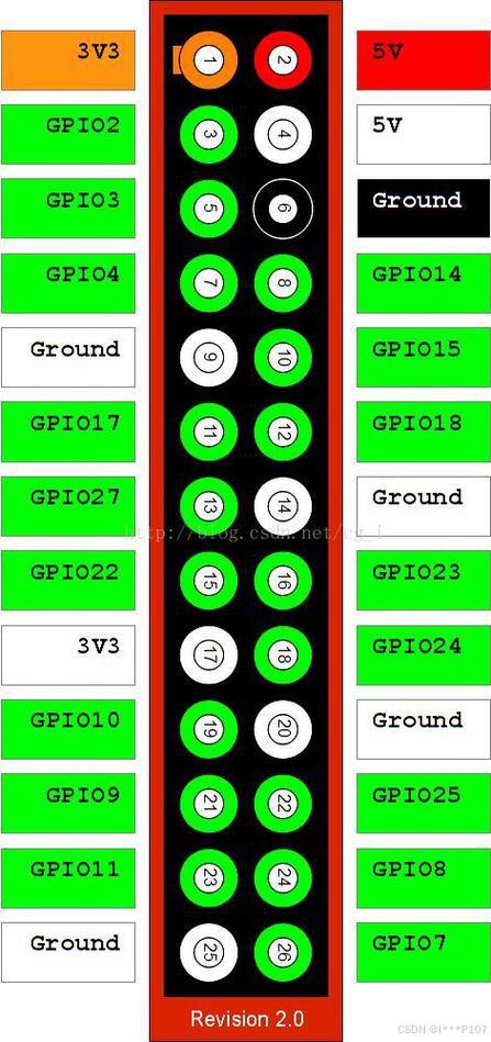 树莓派GPIO编程怎么入门？从点亮LED到读按钮-CSDN博客