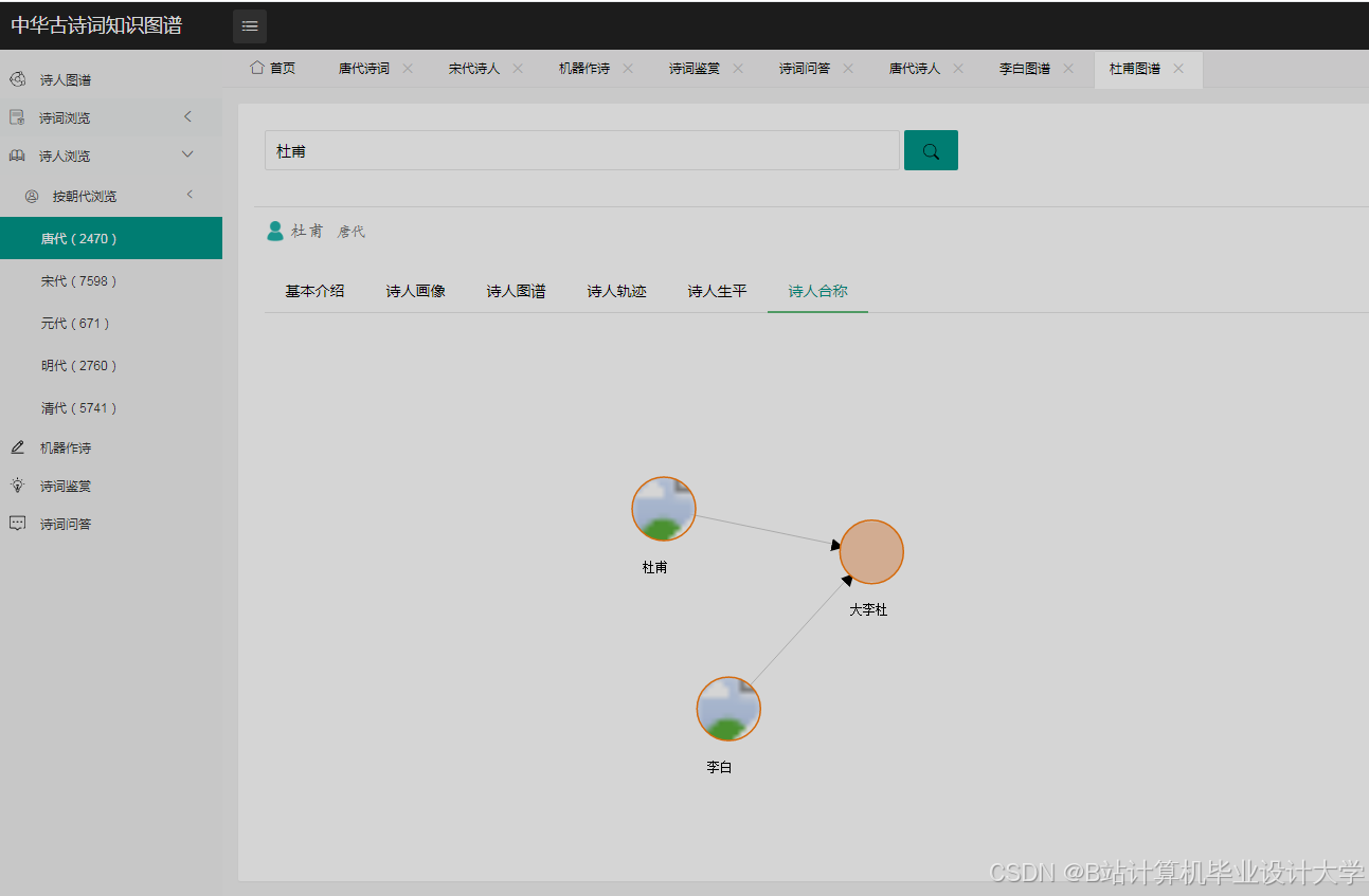 计算机毕业设计python知识图谱中华古诗词可视化 古诗词情感分析 古诗词智能问答系统 Ai大模型自动写诗 大数据毕业设计源码lw文档ppt讲解 Csdn博客