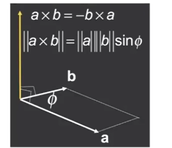 计算机图形学入门 Lecture 02 Review of Linear Algebra-CSDN博客