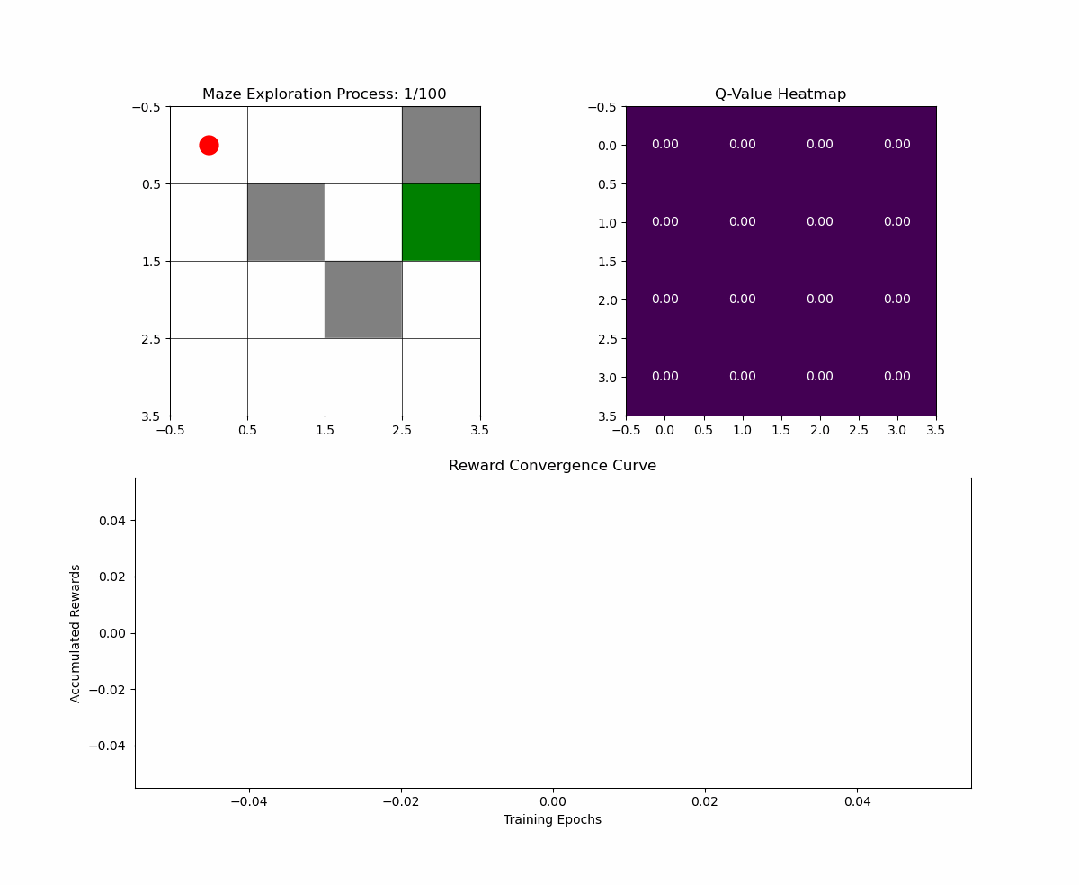 Q-Learning算法：从原理到路径搜索代码实现-CSDN博客