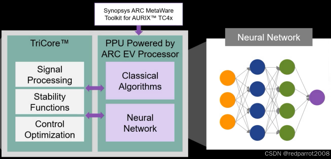 英飞凌 AURIX™ TC4x最详技术解读_英飞凌tc4系列芯片-CSDN博客