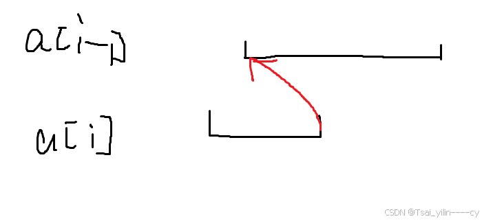 2024ICPC杭州--E《Elevator II》——找通解+贪心_2024icpc杭州题解-CSDN博客