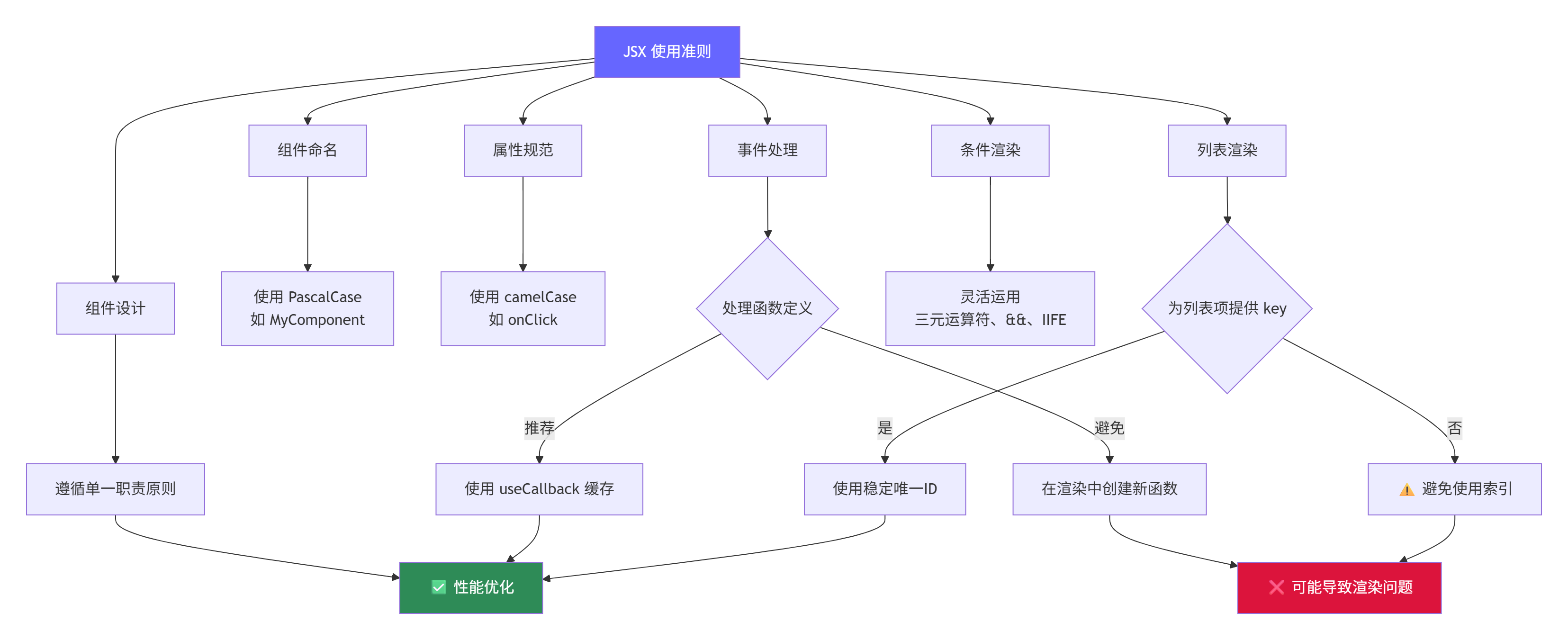 JSX 完整使用指南：从入门到精通_jsx教程-CSDN博客