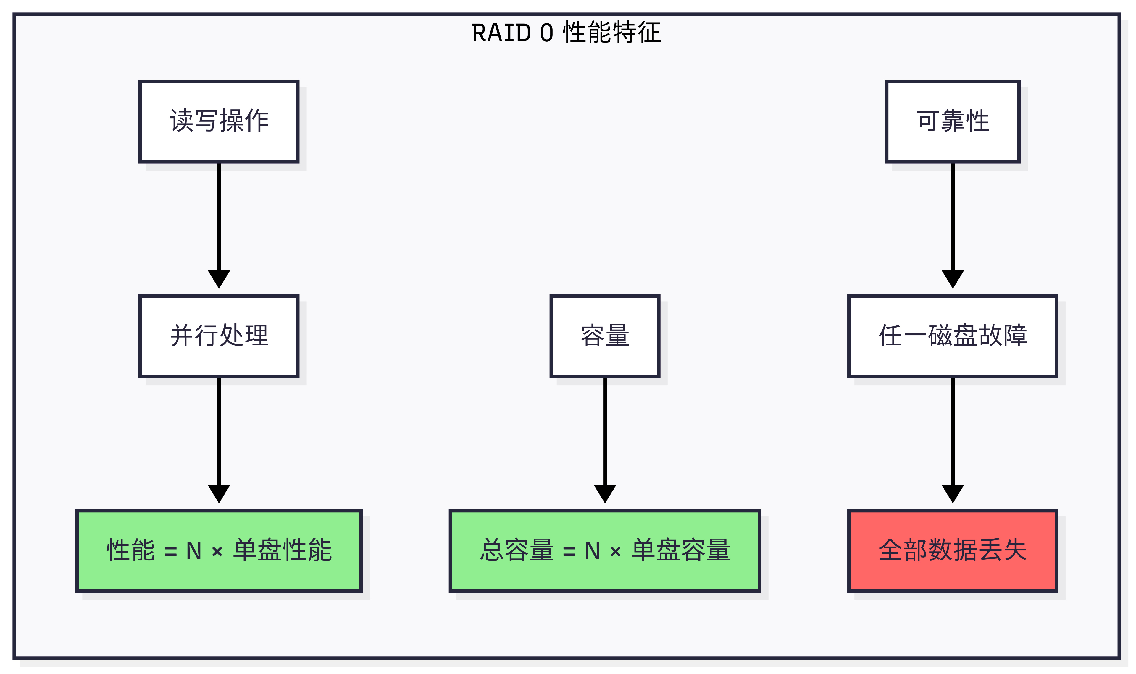 RAID技术详解：深入理解RAID 0、RAID 1和RAID 5_raid1-CSDN博客