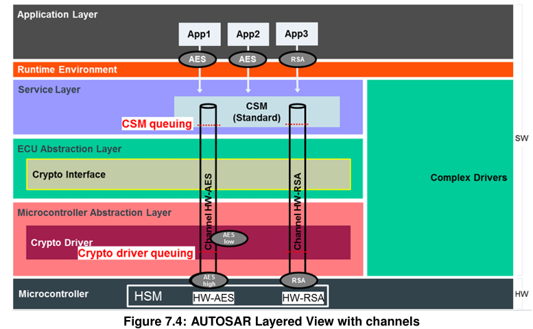 Autosar Csm-CSDN博客