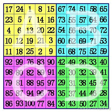 幻方（Magic Square）-CSDN博客