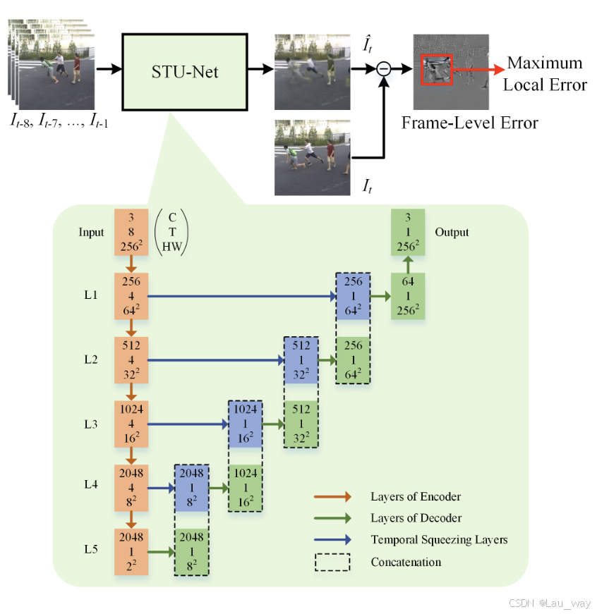 Context Recovery and Knowledge Retrieval: A Novel Two-Stream Framework for Video Anomaly ...