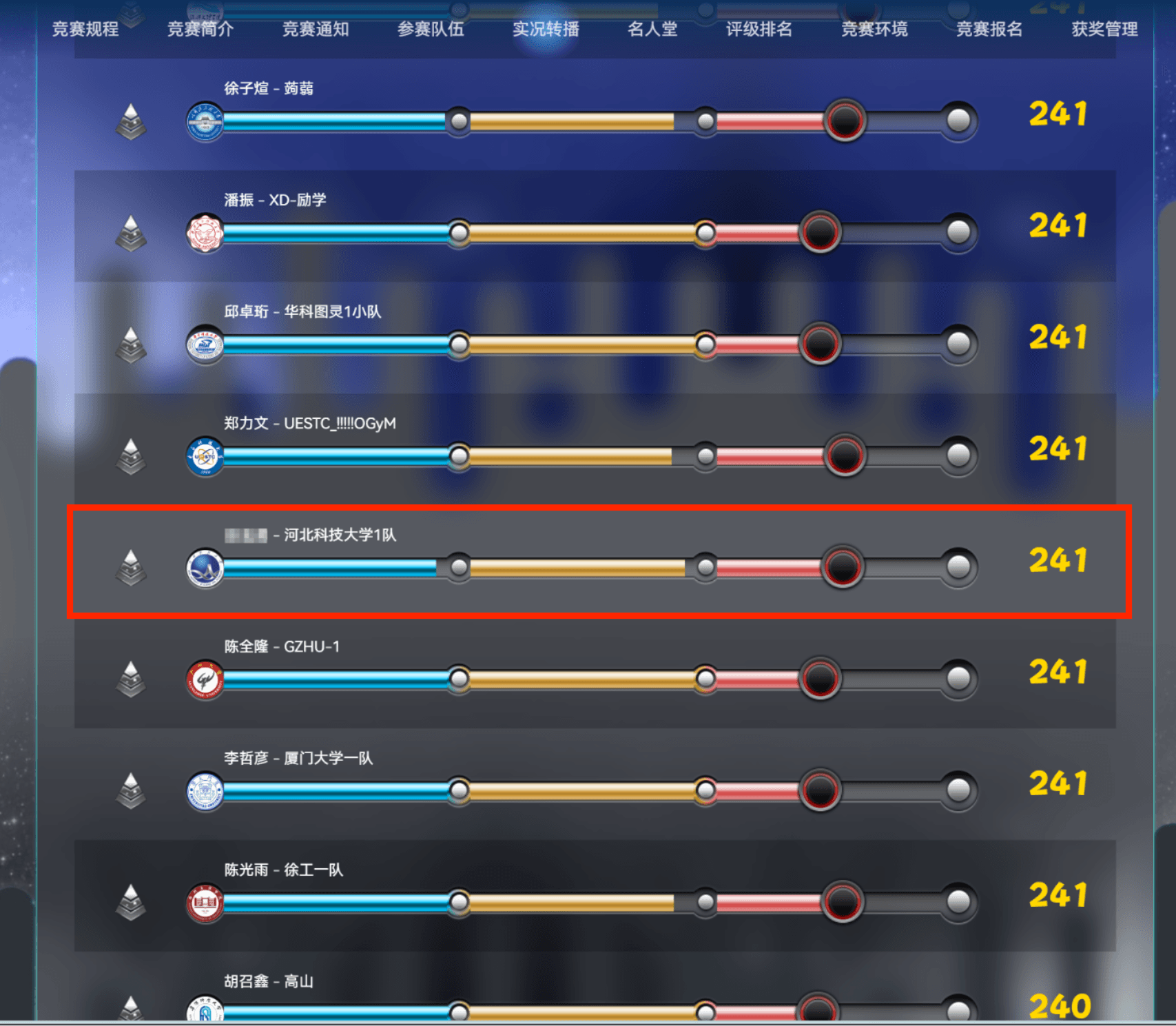 2025 GPLT 团体程序设计天梯赛题解（250分）_l2-2三点共线天梯赛-CSDN博客