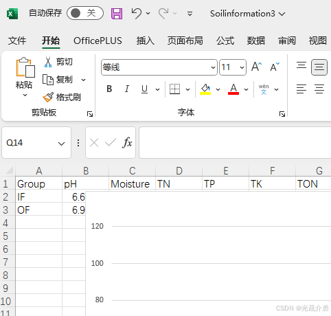 柱状图+散点+误差棒（errorbar）+差异显著性检验（Python或者R语言）（T检验&F检验）（原理+代码）跟着子刊学配色_柱状图误差棒-CSDN博客