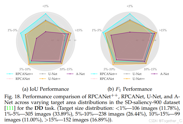 RPCANet++: Deep Interpretable Robust PCA for Sparse Object Segmentation——用于稀疏目标分割的深度可解释鲁棒主成分分析 ...