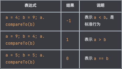 Java中的比较_java compare-CSDN博客