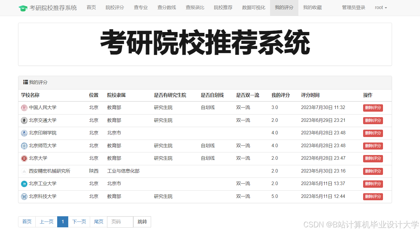 计算机毕业设计Hadoop+PySpark+Scrapy爬虫考研分数线预测 考研院校推荐系统 考研推荐系统 考研(源码+文档+PPT+讲解)-CSDN博客