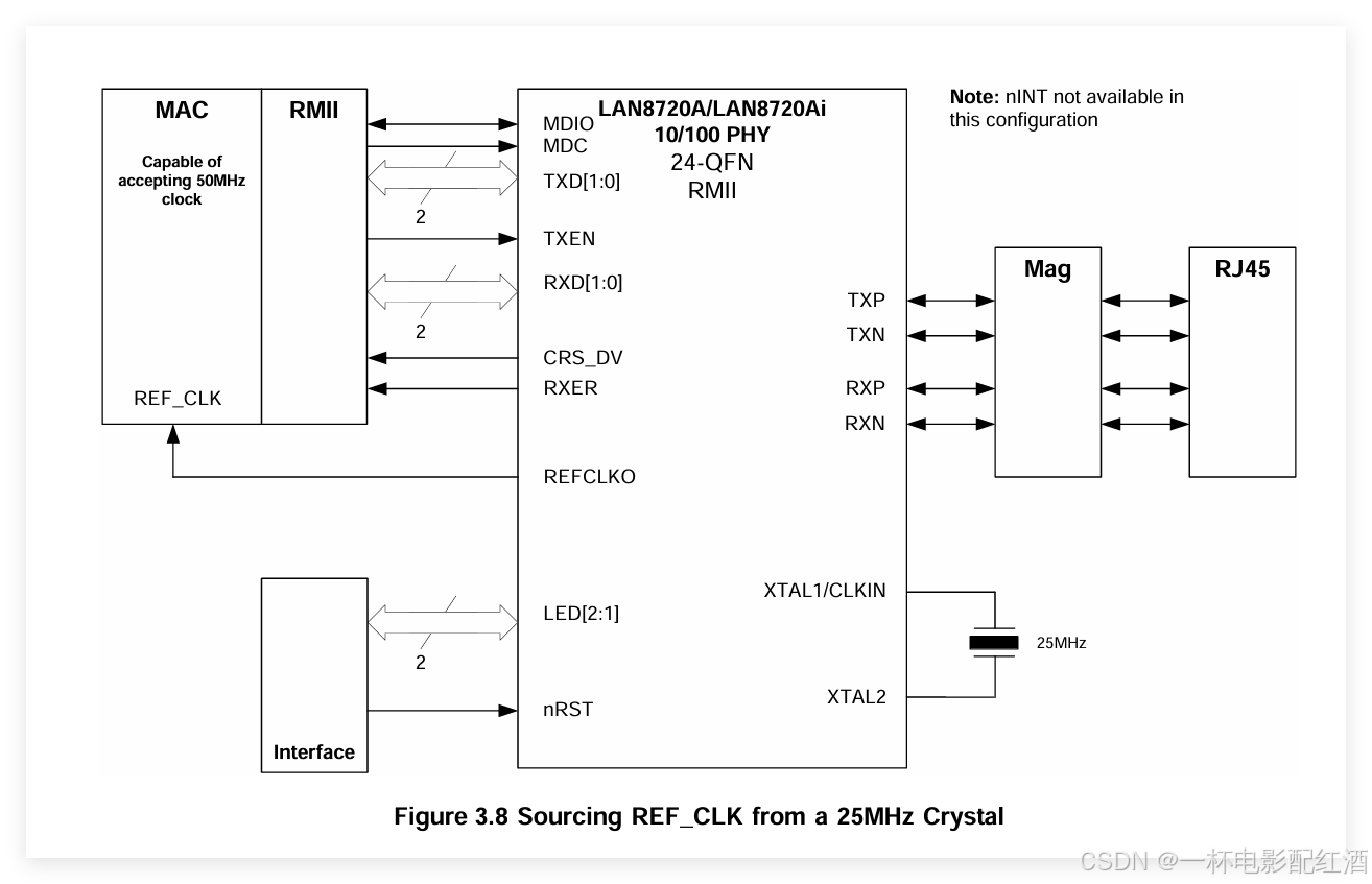 实战指南：如何上手配置LAN8720A以太网收发芯片-CSDN博客