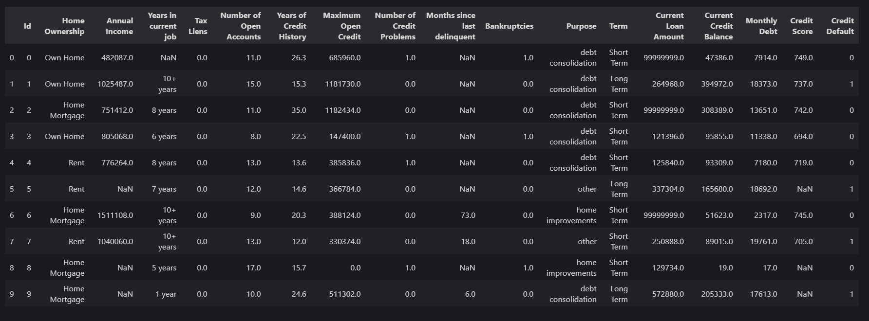 python训练营day5-CSDN博客