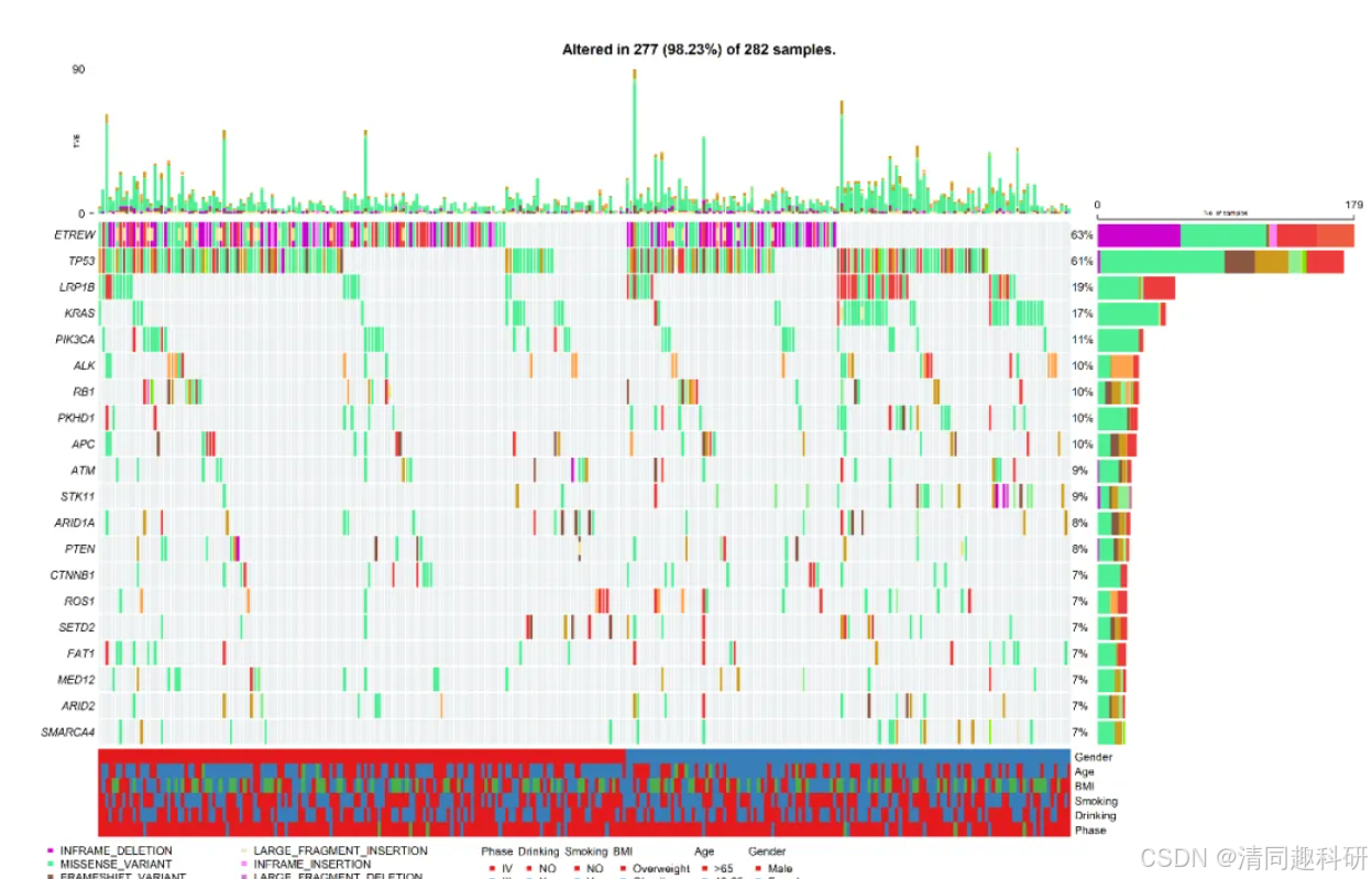 R绘图|Nature级高颜值瀑布图（waterfall plots）用于表示肿瘤突变图最详细R代码，基于maftools包-CSDN博客