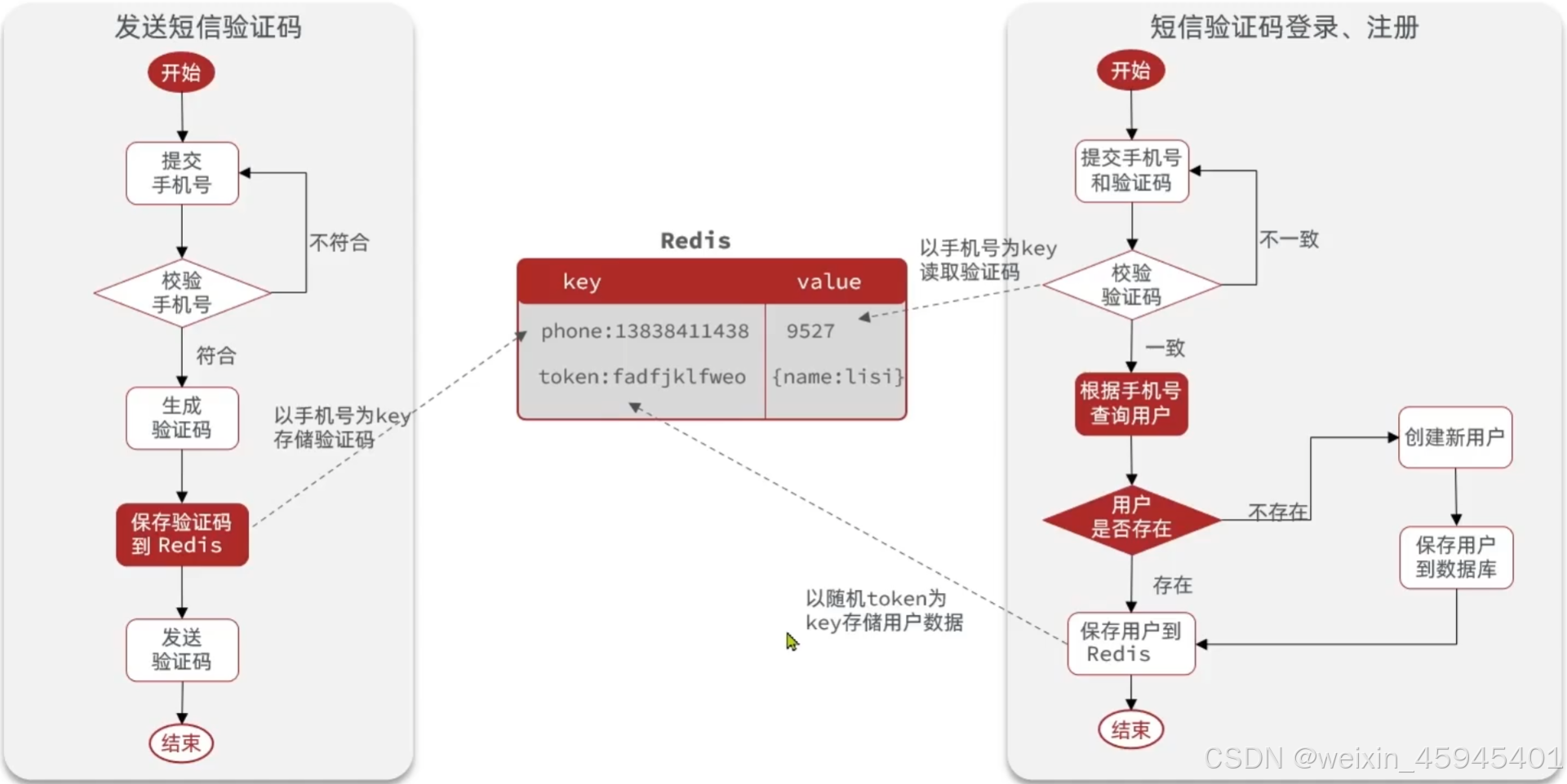 Redis缓存技术（一）_redis 缓存session-CSDN博客