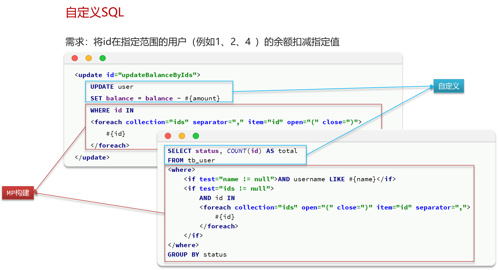 SpringCloud微服务-Day1 MybatisPlus_mybatis-plus微服务表结构id设计-CSDN博客