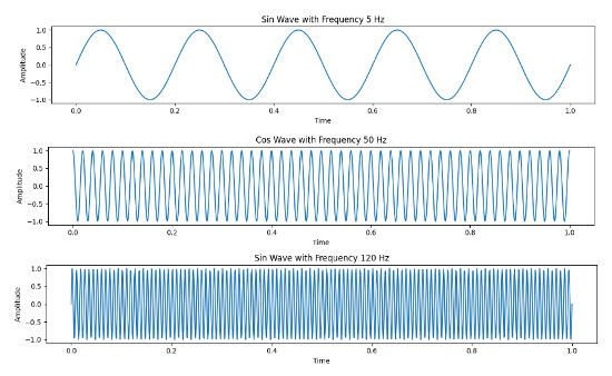 图解小波变换（WT，wavelet transform）_平稳小波变换-CSDN博客