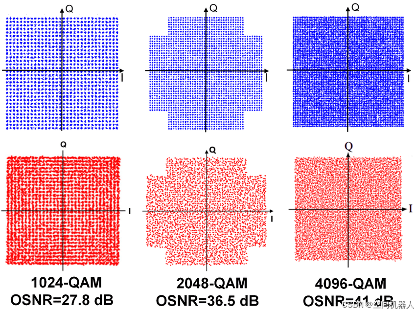 5G NR系统功率回退方案全解读：高阶调制（512QAM/1024QAM）如何应对“功放危机”？_5g 1024qam-CSDN博客