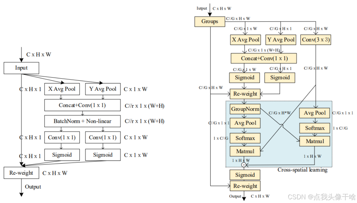 SwinTransformer改进（10）：Efficient Multi-scale Attention (EMA) 增强的 Swin Transformer 模型_efficient ...