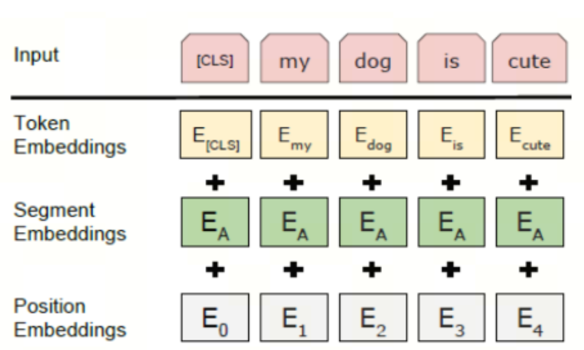 Tokenizer_中文 按 偏旁部首 进行token-CSDN博客