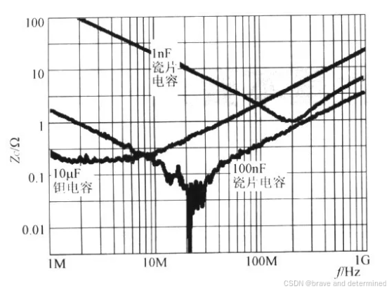 硬件设计学习DAY20——开关电源PCB排版与高频滤波设计全指南_高频pcb设计指南-CSDN博客