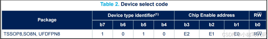 STM32 I2C协议案例：软件模拟I2C M24C02（EEPROM芯片的一种）及代码_stm32_雁过留声花欲落-DAMO开发者矩阵