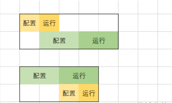 (华为OD新A卷双机位,200分)- 高效的任务规划（Java & JS & Python & C）_华为od双机位要怎么设置-CSDN博客